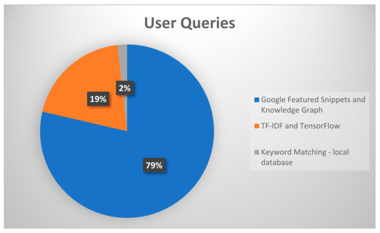 Internet Wizard for Enhancing Open-Domain Question-Answering Chatbot Knowledge Base in Education
