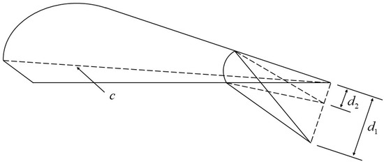 Optimal Path Planning and Tracking Control Methods for Parafoil