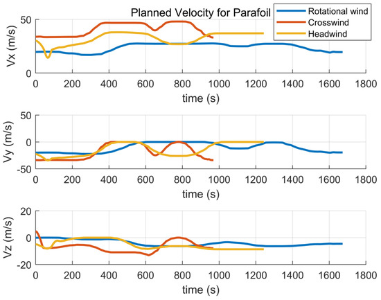 Optimal Path Planning and Tracking Control Methods for Parafoil