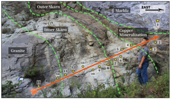 Whole Rock, Mineral Chemistry during Skarn Mineralization-Case Study ...