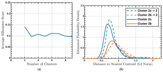 K-Means Clustering of 51 Geospatial Layers Identified for Use in Continental-Scale Modeling of ...