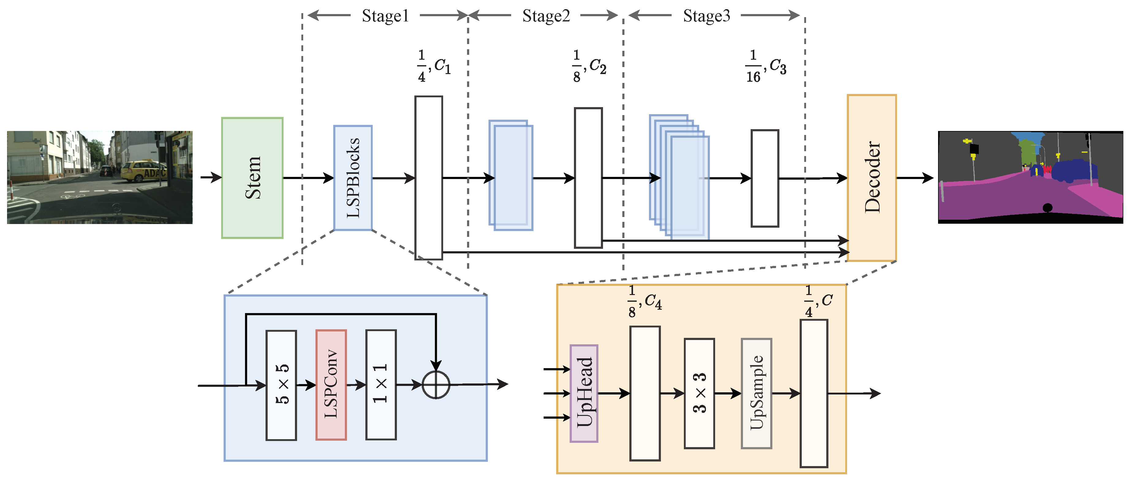 Applied Sciences | Free Full-Text | LightSeg: Local Spatial Perception Convolution for Real-Time ...