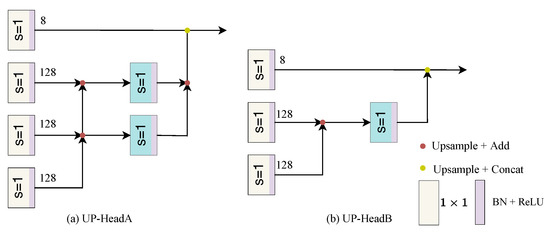 Applied Sciences | Free Full-Text | LightSeg: Local Spatial Perception Convolution for Real-Time ...