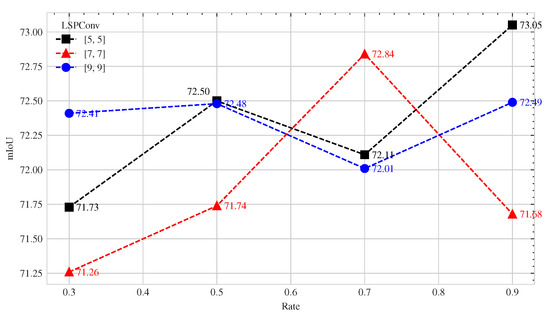 LightSeg: Local Spatial Perception Convolution for Real-Time Semantic Segmentation