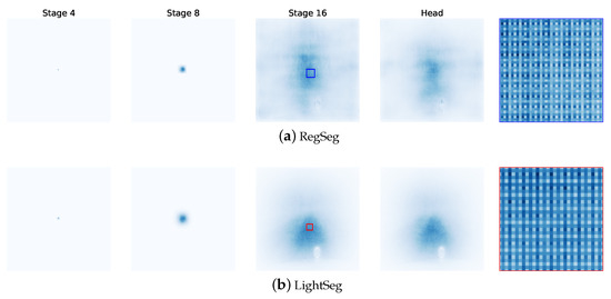 LightSeg: Local Spatial Perception Convolution for Real-Time Semantic Segmentation