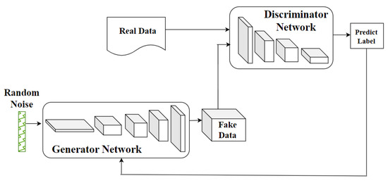 A Wasserstein Generative Adversarial Network–Gradient Penalty-Based Model with Imbalanced Data ...