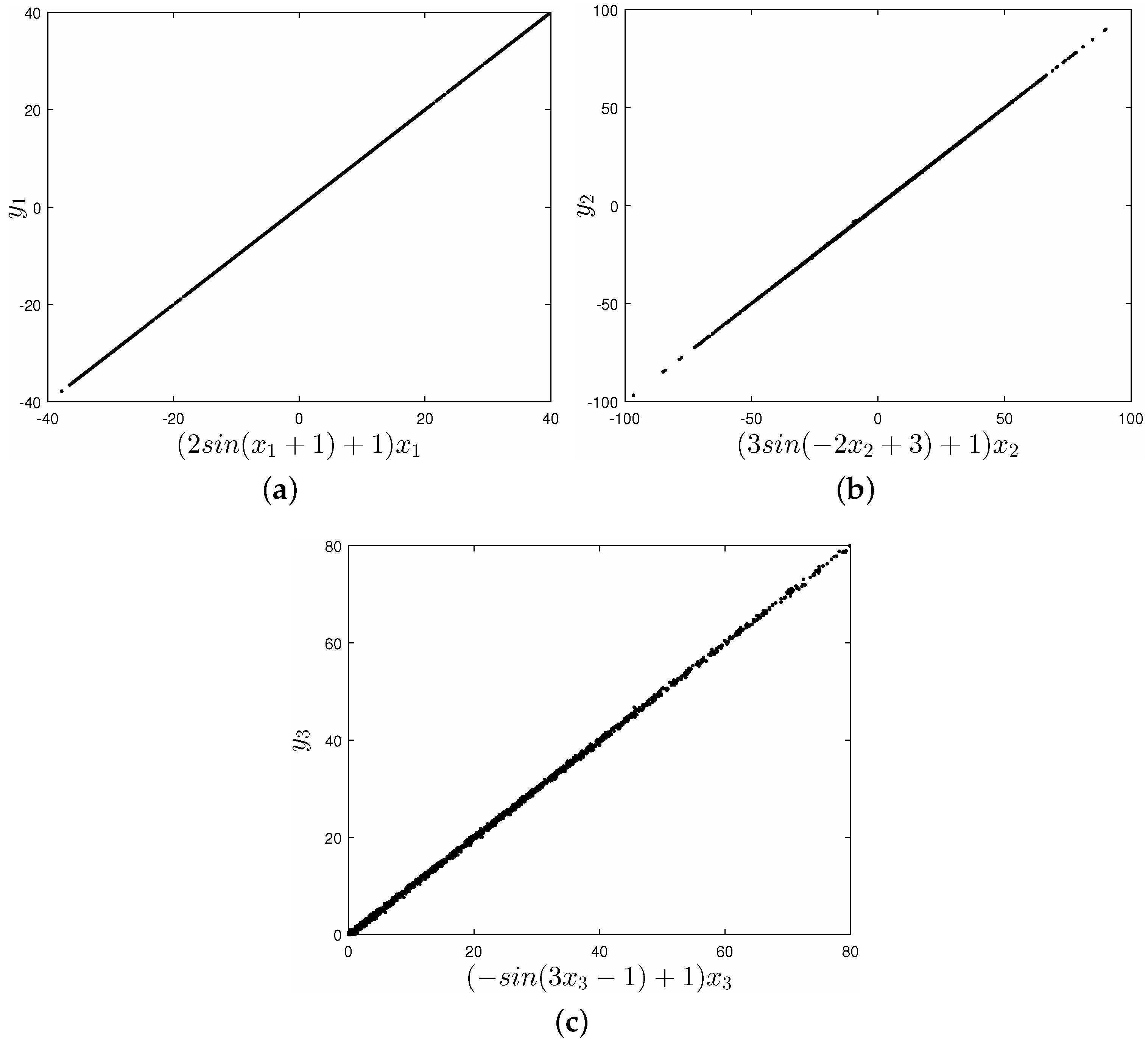 Generalized Function Projective Synchronization Of Two Different Chaotic Systems With Uncertain