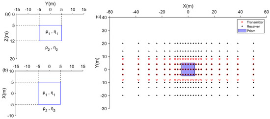 Three-Dimensional Joint Inversion of the Resistivity Method and Time-Domain-Induced Polarization ...