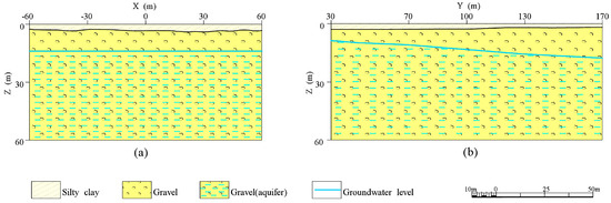 Three-Dimensional Joint Inversion of the Resistivity Method and Time ...
