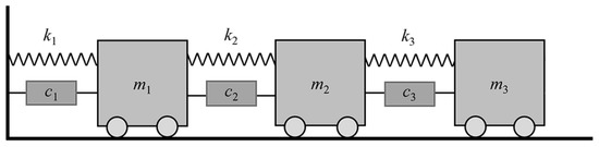 Applied Sciences | Free Full-Text | Kernel Regression Residual Decomposition-Based Polynomial ...