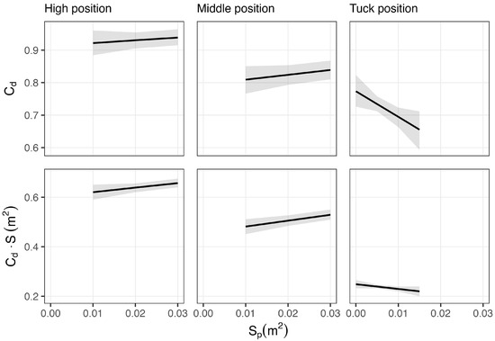 How To Tuck For Drag Diagram