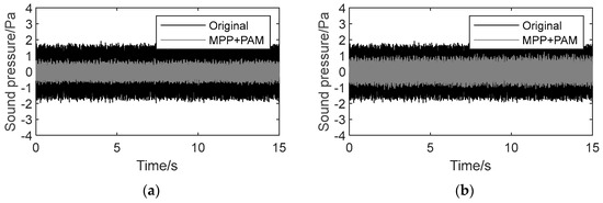 Noise Reduction in Helicopter Cabins Using Microperforated Panel ...