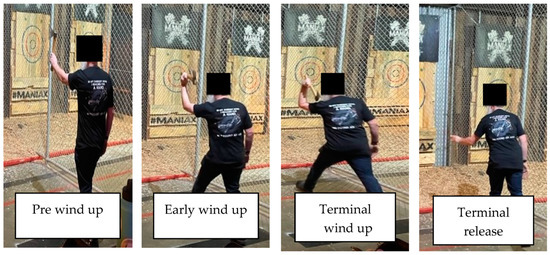 Using Wearables to Monitor Trunk Kinematics and Accuracy in the Sport ...