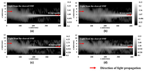 The Low-Loss Spot Size Converter for Alignment with Cleaved Single Mode ...