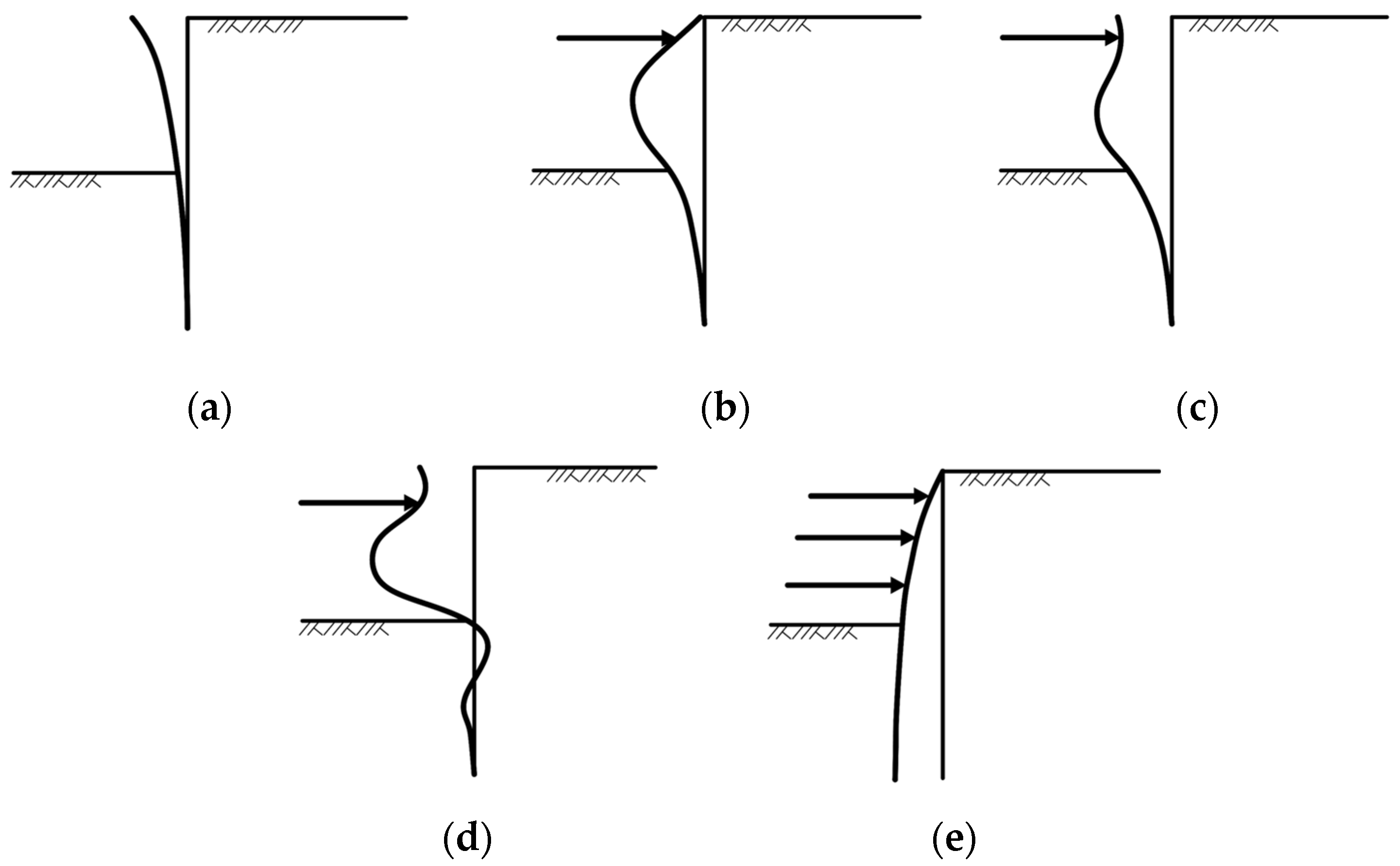 Experimental Investigation on Deformation Characteristics of Strutted U ...