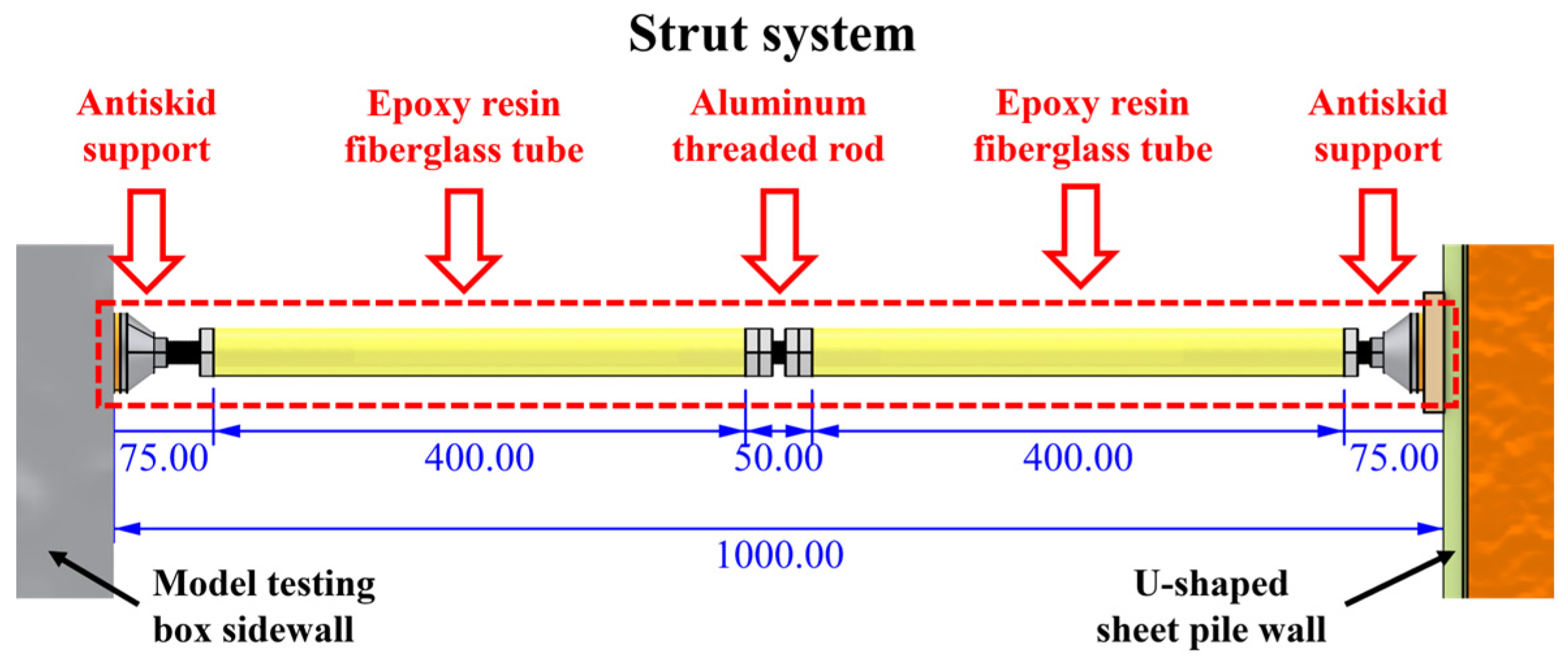 Experimental Investigation on Deformation Characteristics of Strutted U ...