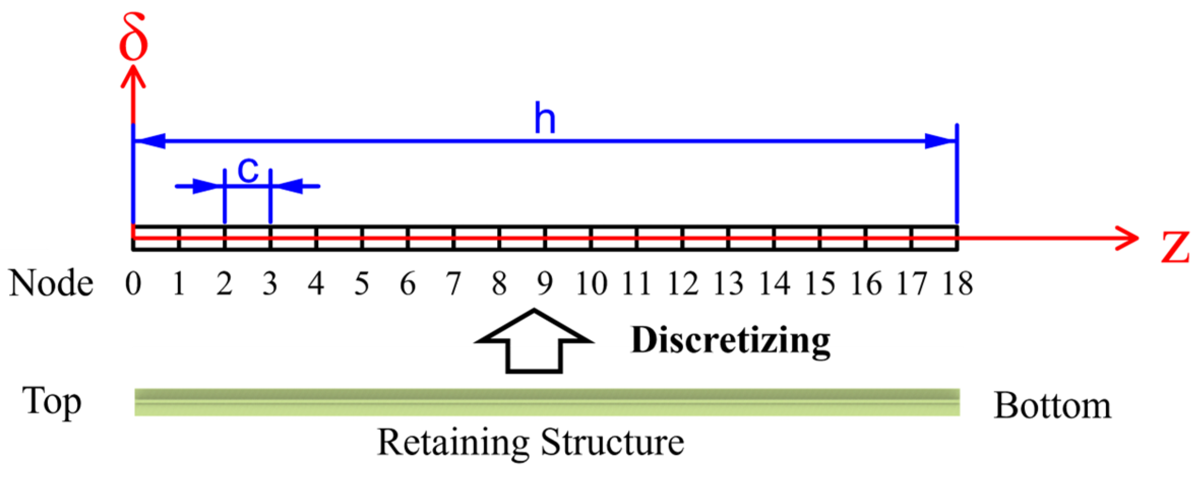 Experimental Investigation on Deformation Characteristics of Strutted U ...