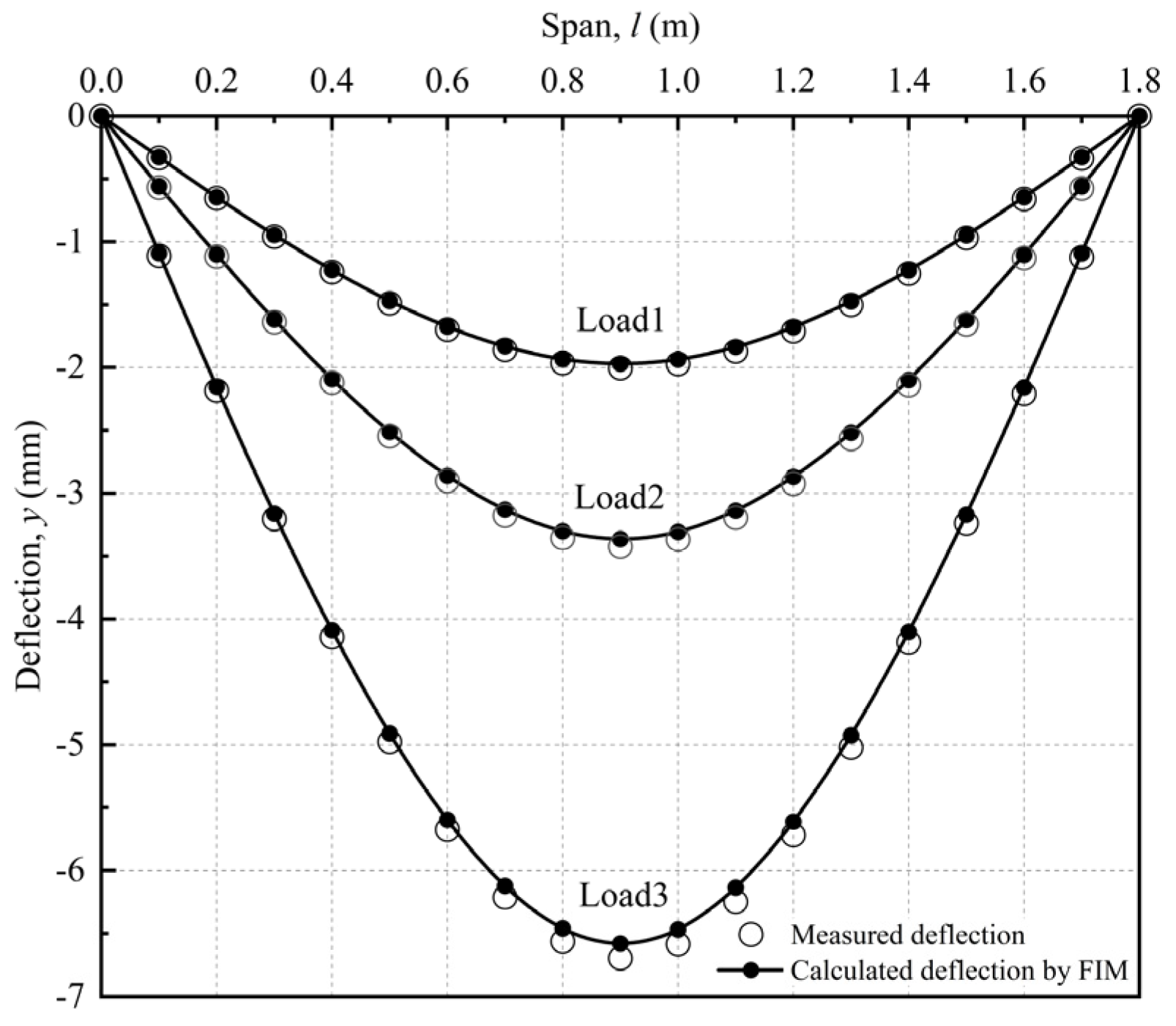 Applied Sciences | Free Full-Text | Experimental Investigation on ...