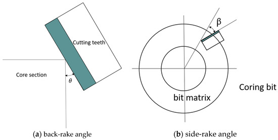 Research on Fidelity Performance of Coring Bits during Drilling and ...