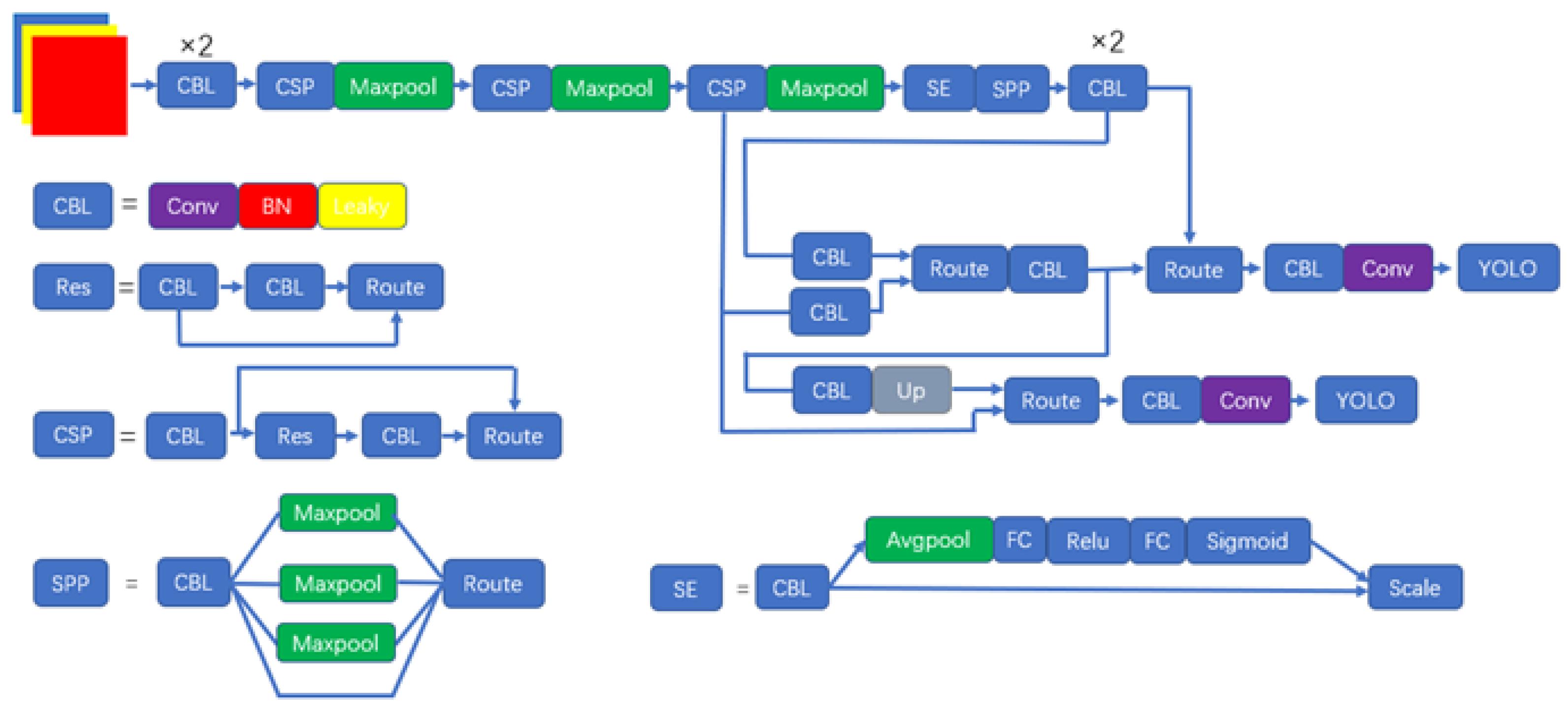 Improved YOLOv4-Tiny Target Detection Method Based on Adaptive Self-Order Piecewise Enhancement ...