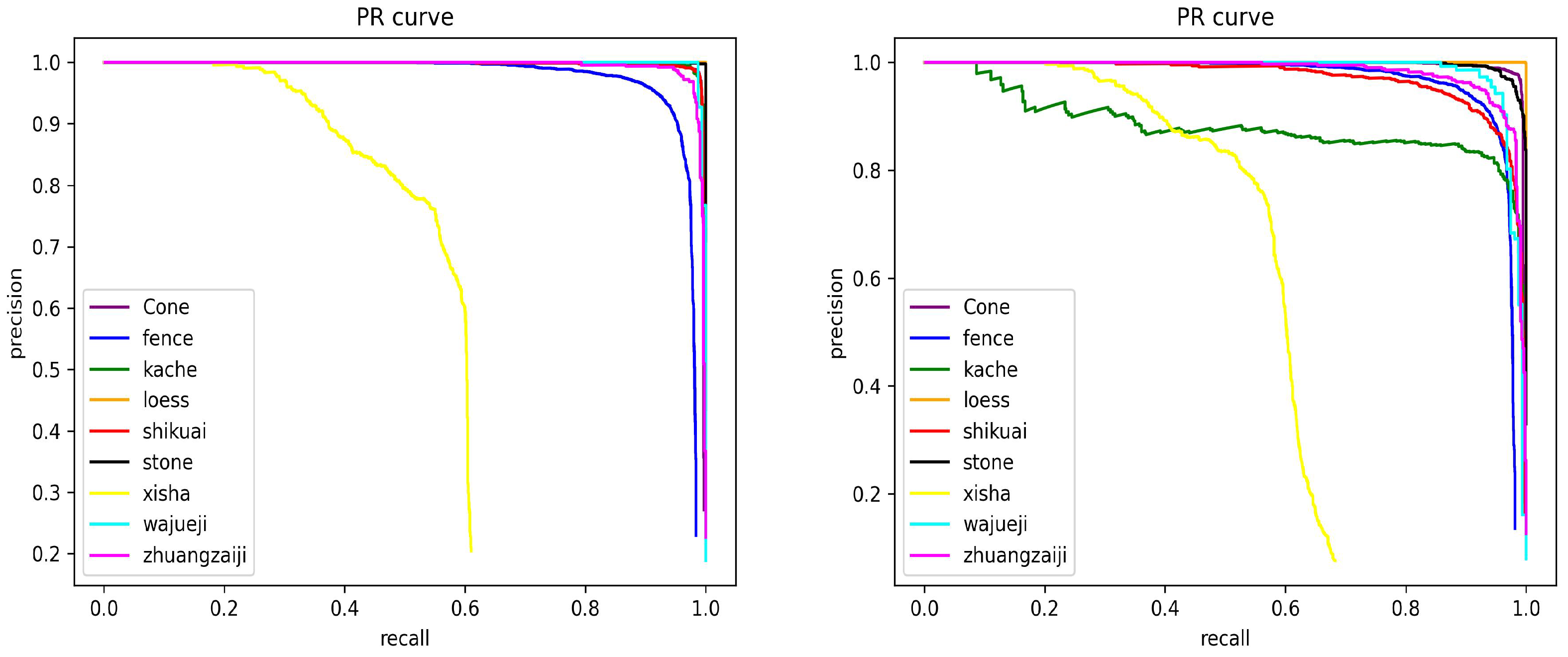 Improved YOLOv4-Tiny Target Detection Method Based on Adaptive Self-Order Piecewise Enhancement ...