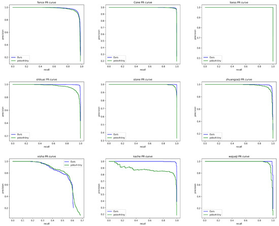 Improved YOLOv4-Tiny Target Detection Method Based on Adaptive Self-Order Piecewise Enhancement ...