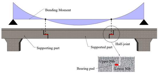 Preliminary Investigation on Steel Jacketing Retrofitting of Concrete ...