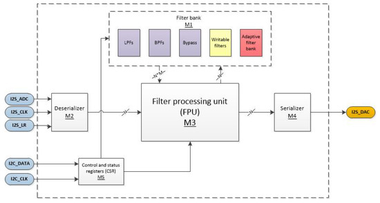Applied Sciences | Free Full-Text | Application-Specific Integrated ...