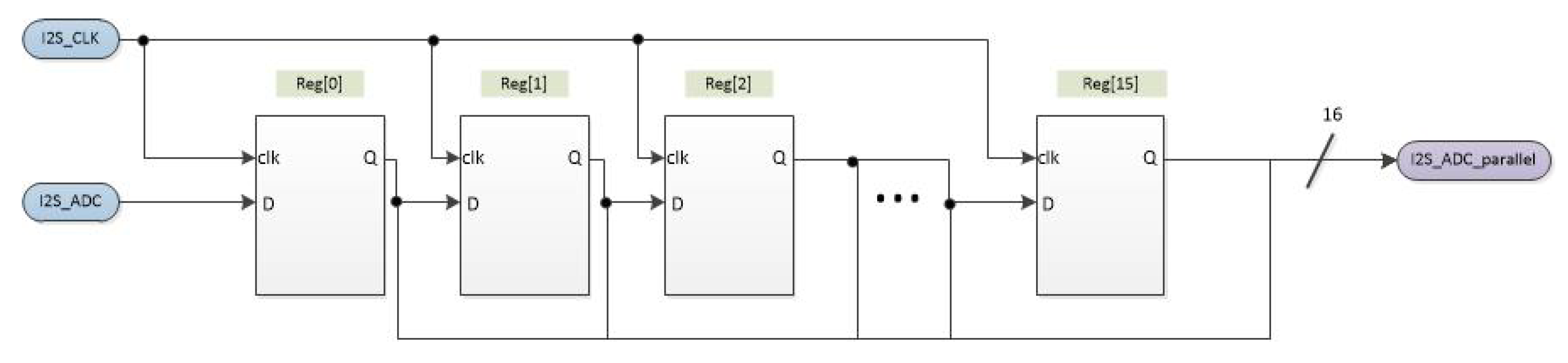 Applied Sciences | Free Full-Text | Application-Specific Integrated ...