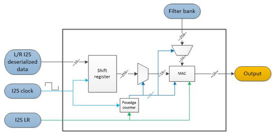 Applied Sciences | Free Full-Text | Application-Specific Integrated ...