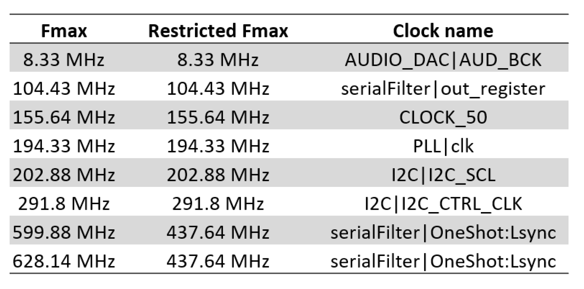 Applied Sciences | Free Full-Text | Application-Specific Integrated ...