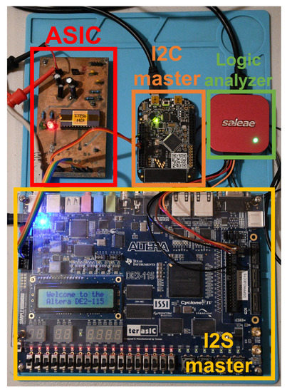 Applied Sciences | Free Full-Text | Application-Specific Integrated ...