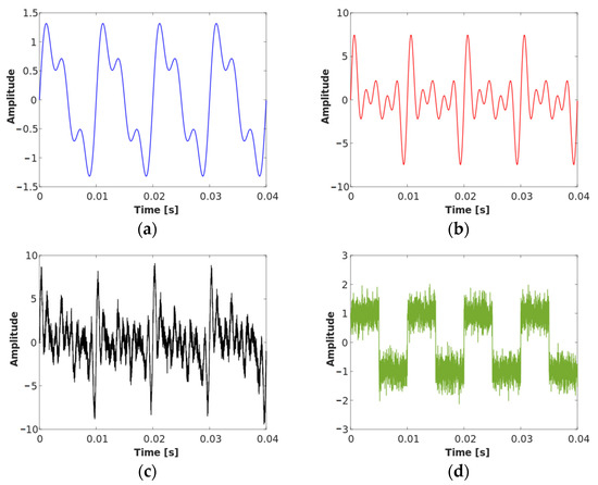 OneBitPitch (OBP): Ultra-High-Speed Pitch Detection Algorithm Based on ...
