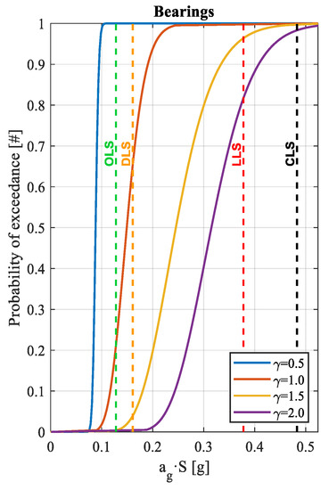Applied Sciences | Free Full-Text | Numerical Assessment of the Seismic ...