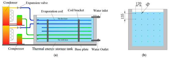 Applied Sciences | Free Full-Text | Experimental Analysis of a Spray ...