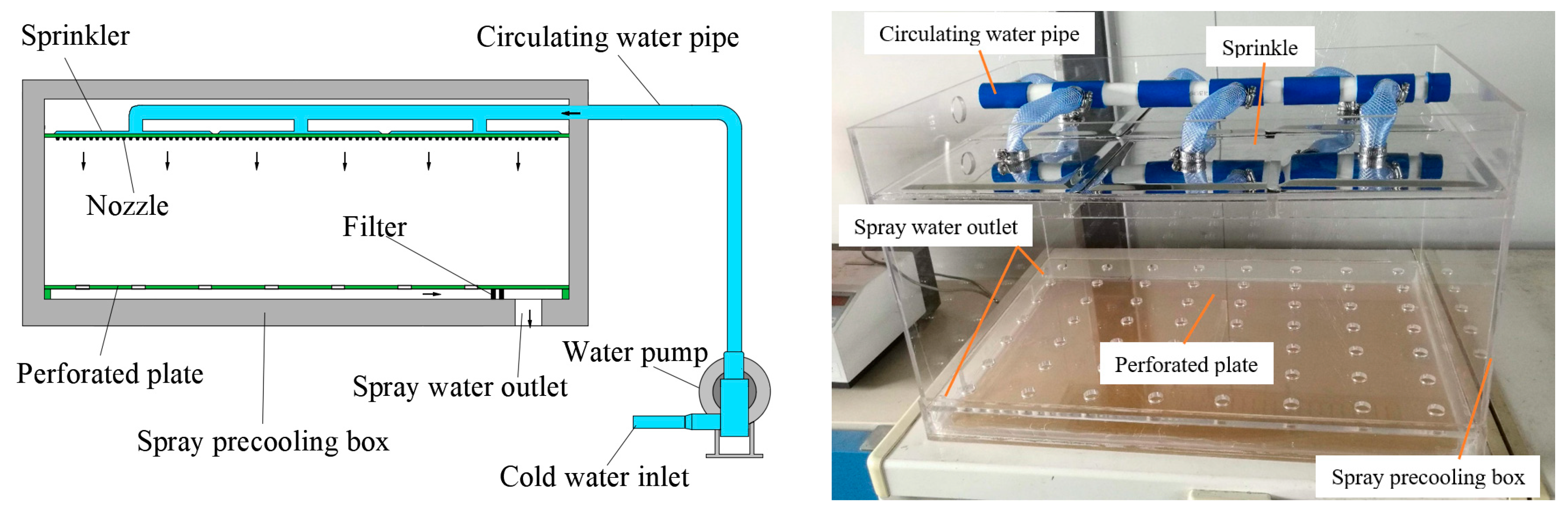 Applied Sciences | Free Full-Text | Experimental Analysis of a Spray ...