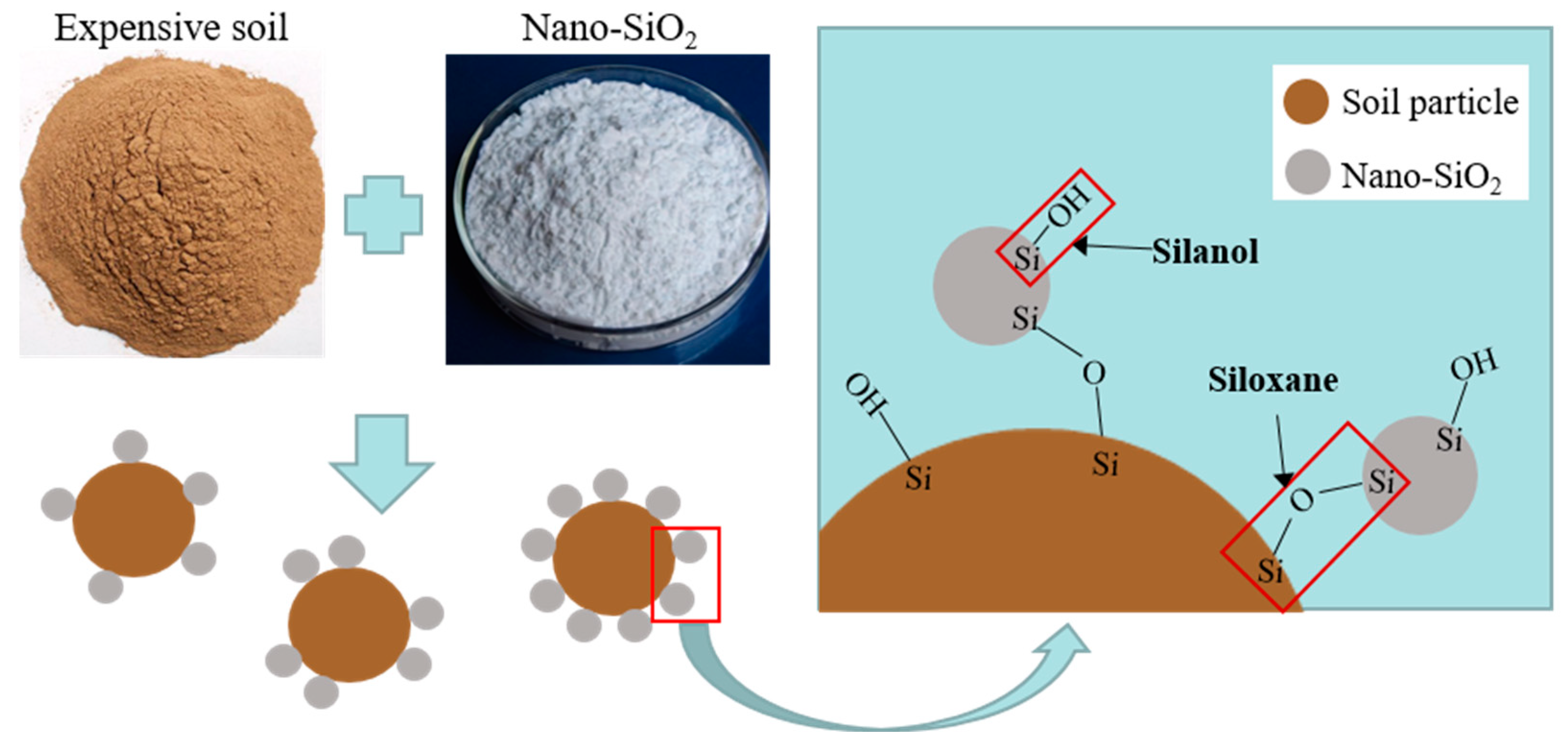 Applied Sciences Free Full Text Effect Of Superhydrophobic Nano Sio2 On The Hydraulic