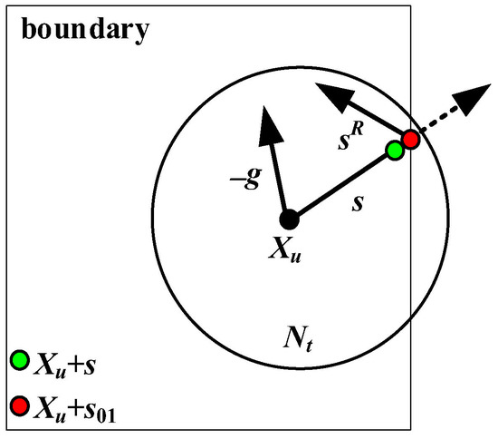 Opposite Normalized Trust-Region Reflective (ONTRR): A New Algorithm ...