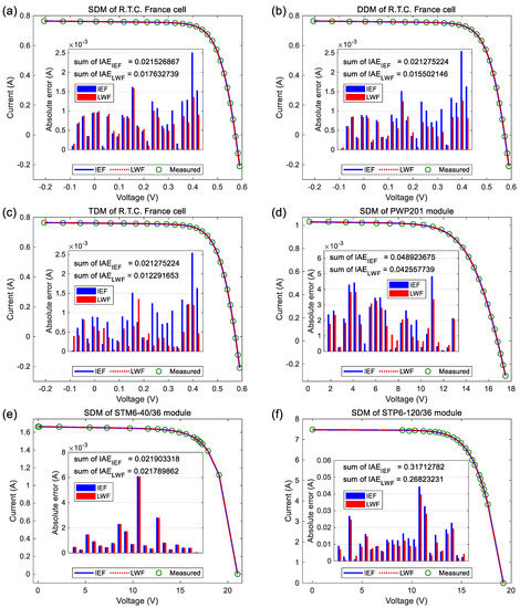 Opposite Normalized Trust-Region Reflective (ONTRR): A New Algorithm ...