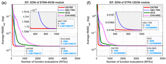 Opposite Normalized Trust-Region Reflective (ONTRR): A New Algorithm ...
