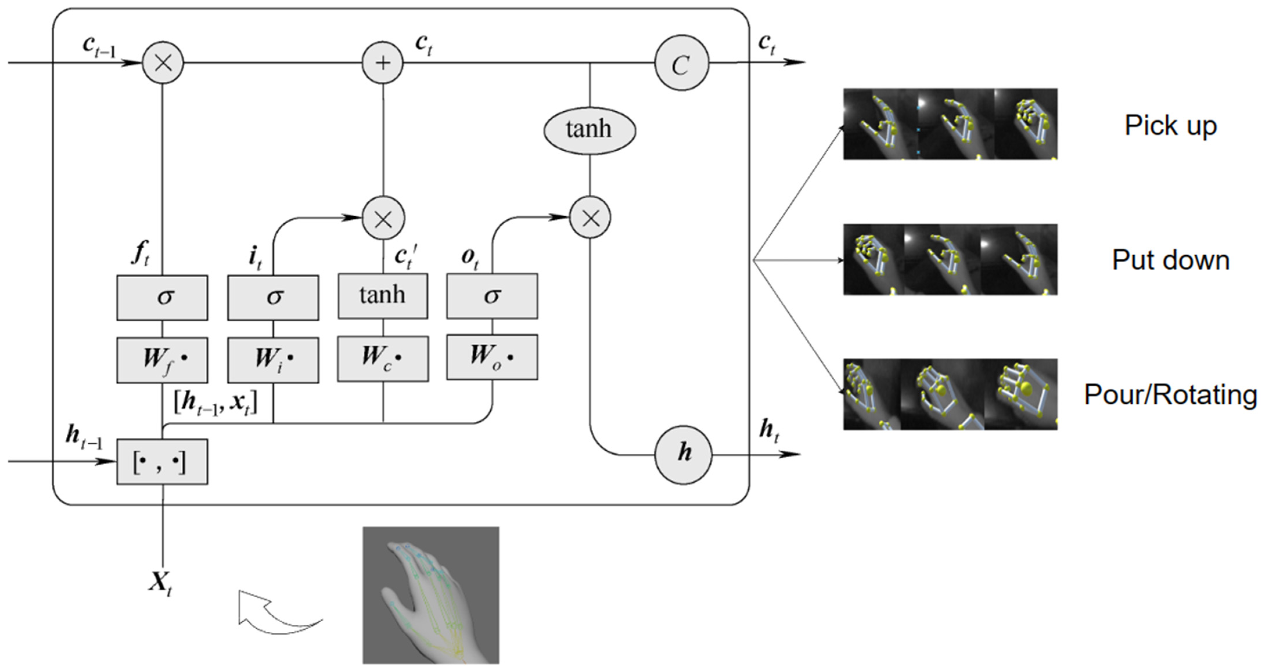 MFIRA: Multimodal Fusion Intent Recognition Algorithm for AR Chemistry Experiments
