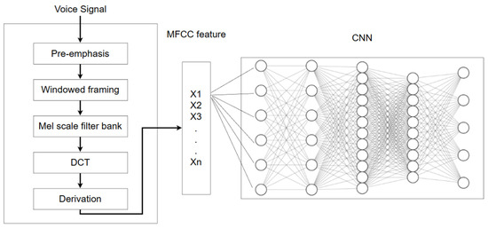 MFIRA: Multimodal Fusion Intent Recognition Algorithm for AR Chemistry Experiments