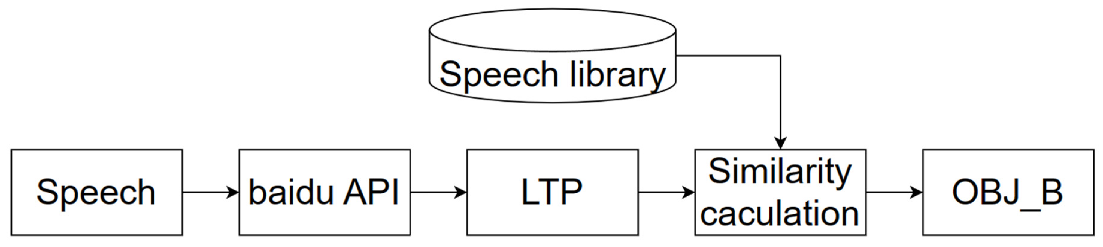 Applied Sciences | Free Full-Text | MFIRA: Multimodal Fusion Intent ...