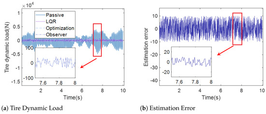 Hybrid Particle Swarm Optimization Genetic LQR Controller for Active Suspension
