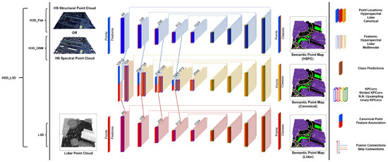 Hyperspectral Point Cloud Projection for the Semantic Segmentation of Multimodal Hyperspectral ...