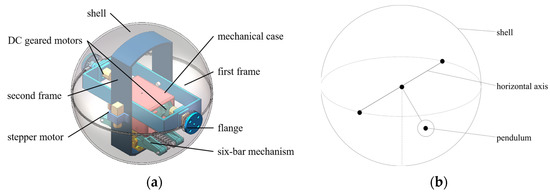 Velocity Control of a Multi-Motion Mode Spherical Probe Robot Based on Reinforcement Learning