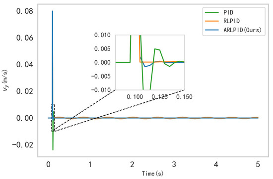 Velocity Control of a Multi-Motion Mode Spherical Probe Robot Based on Reinforcement Learning