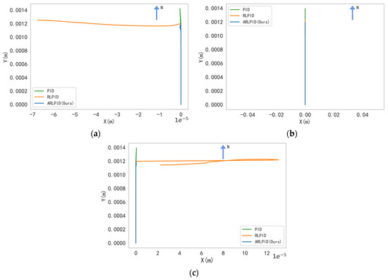 Velocity Control of a Multi-Motion Mode Spherical Probe Robot Based on Reinforcement Learning