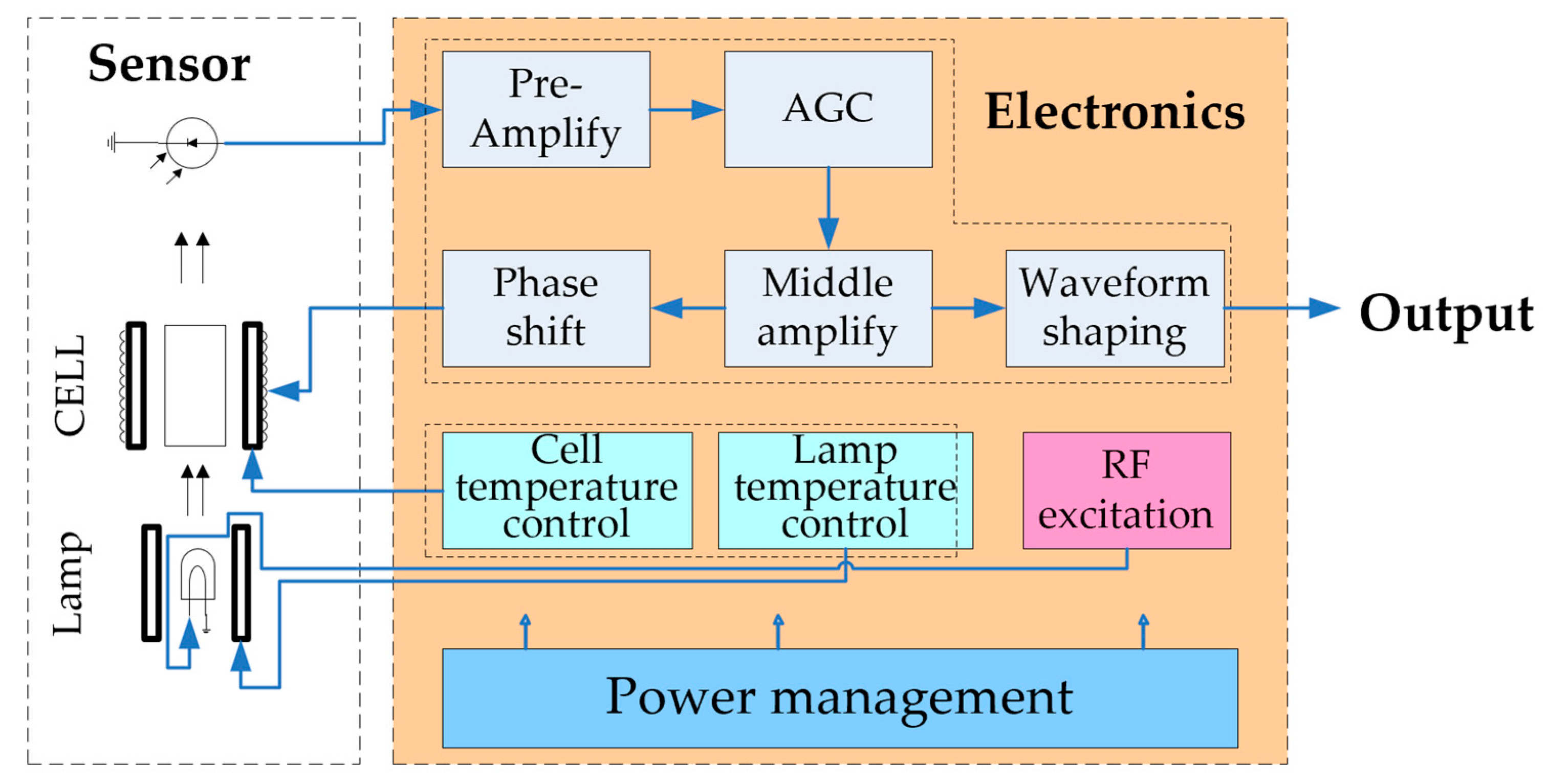A High-Sensitivity Cesium Atomic Magnetometer Based on A Cesium ...