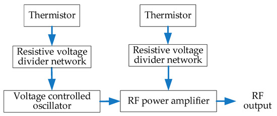 A High-Sensitivity Cesium Atomic Magnetometer Based on A Cesium ...